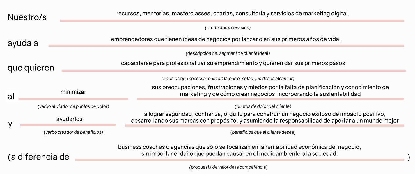 Value Proposition Ad Libs – Wilmer Chaca