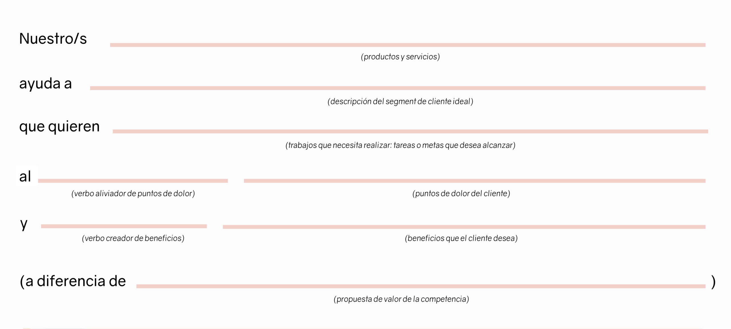 Value Proposition Ad Libs – Wilmer Chaca