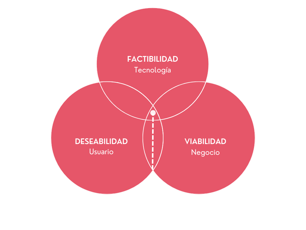 De la idea al producto – Wilmer Chaca